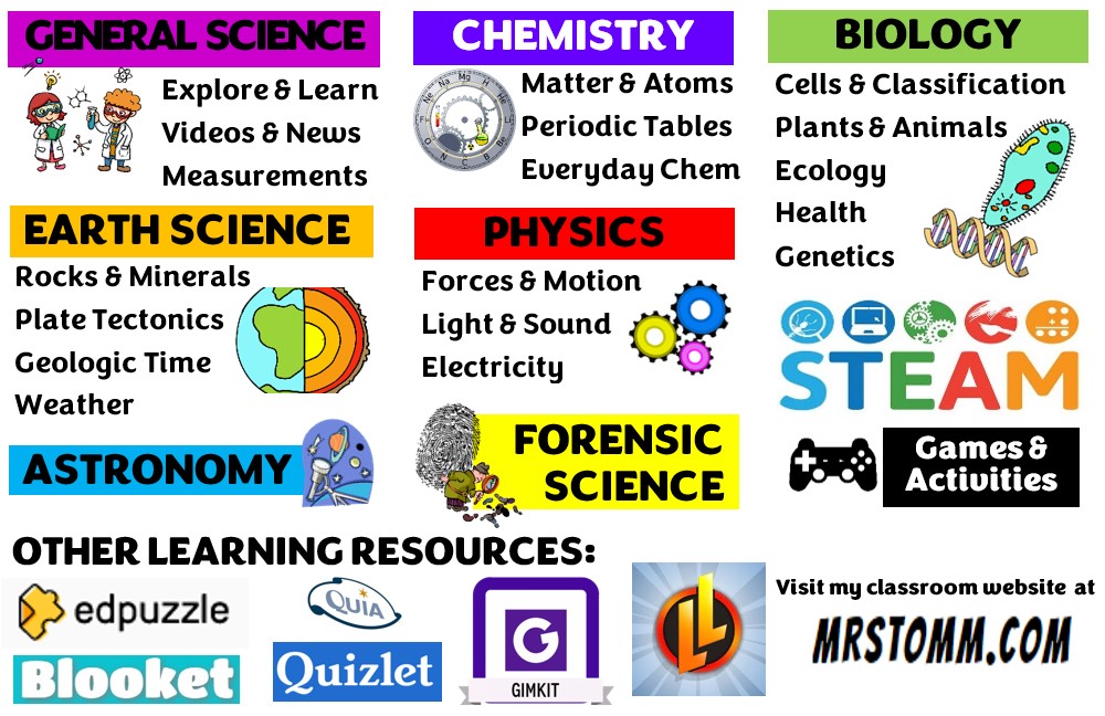 Science Spot: Sites for Students